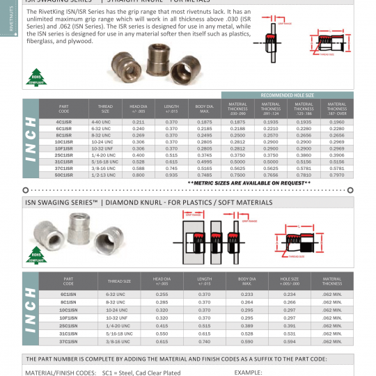 ISR Series – Industrial Rivet & Fastener Company